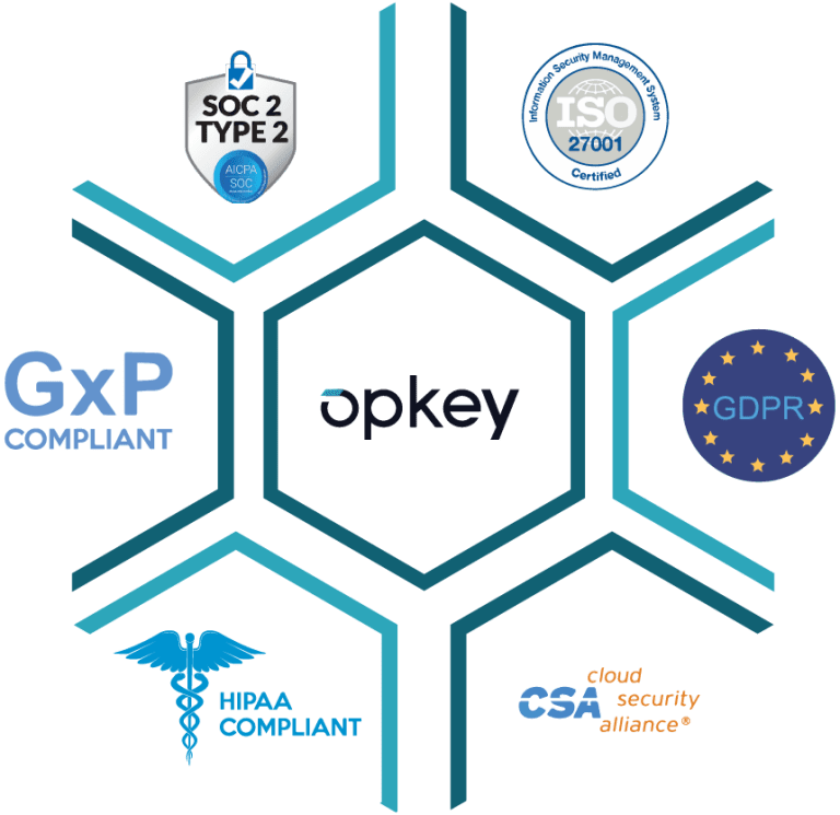 GxP Compliance: Leveraging Test Automation for Validation and Security